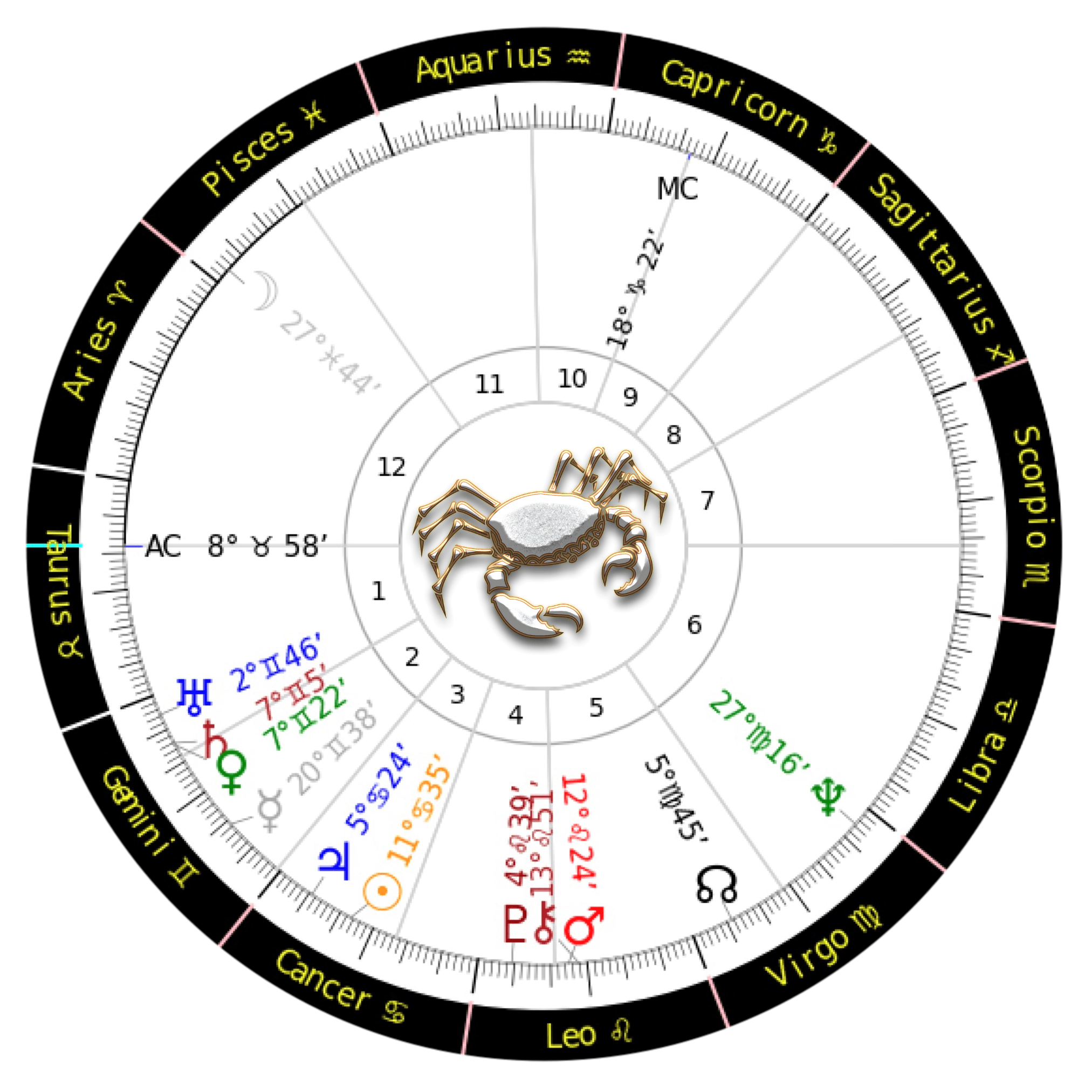 Birth Chart Generator - Cosmic Gifts by HAPSAI